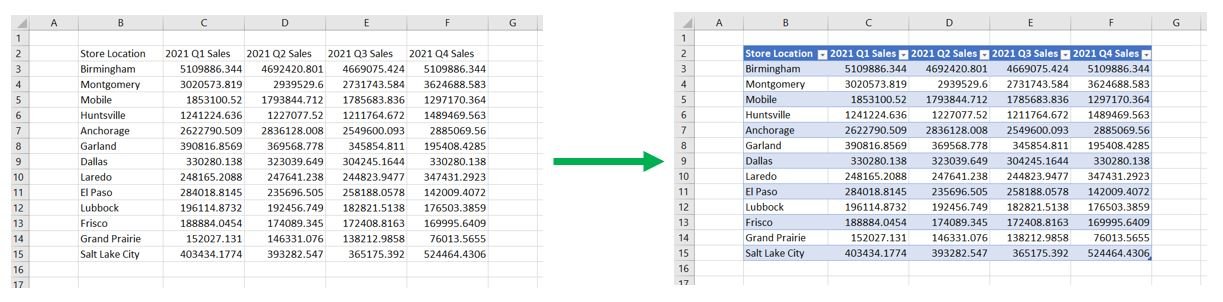 Top Time Saving Excel Keyboard Shortcuts You Should Learn (Windows And ...